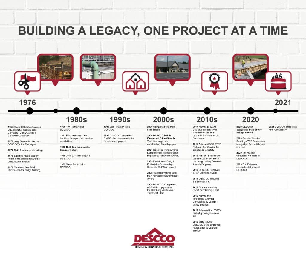 Why Choose Descco | General & Commercial Contractors in PA